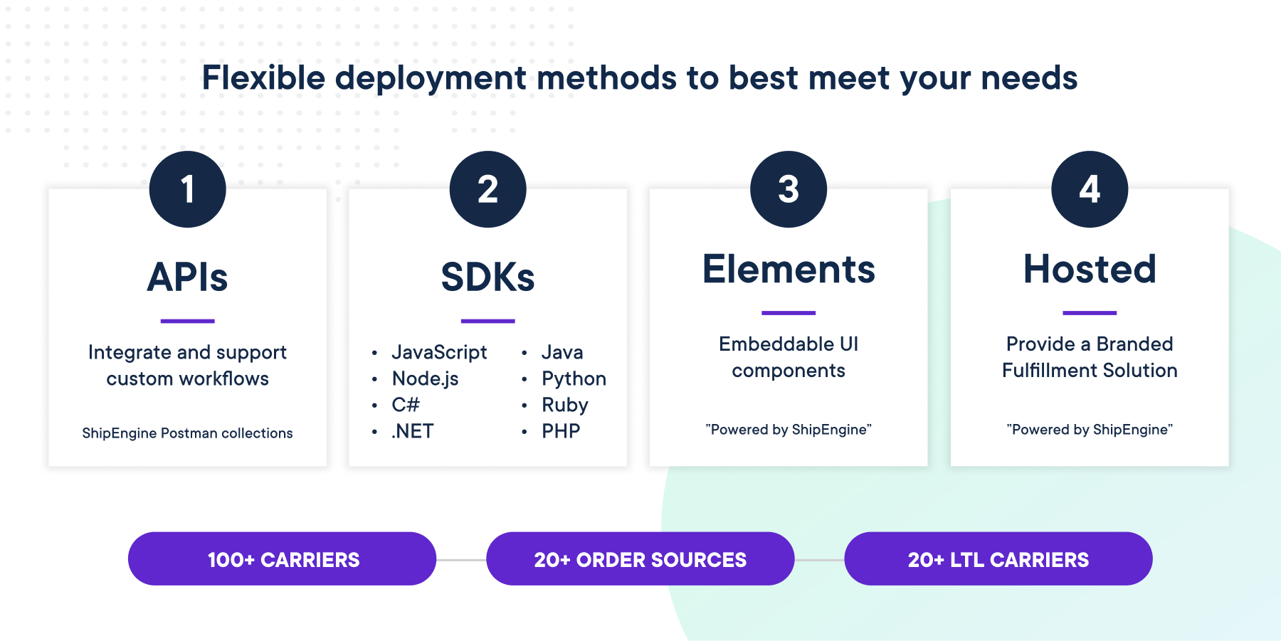 ShipEngine for Platforms: Scale Your Shipping